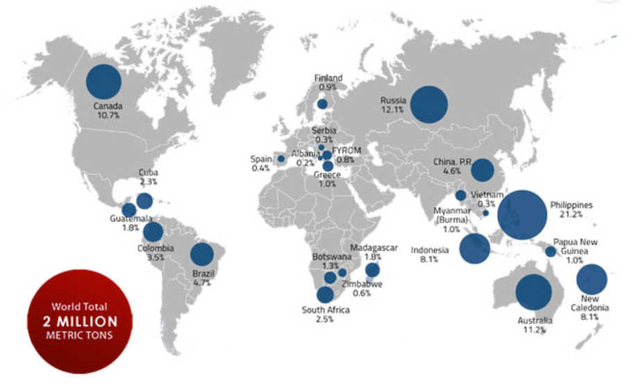 The Geopolitics of Nickel: Energy Transition, Electric Vehicles and ...