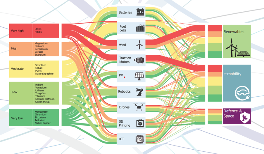 Ten Maps to Explain Climate Change and Geopolitics - Rising Powers
